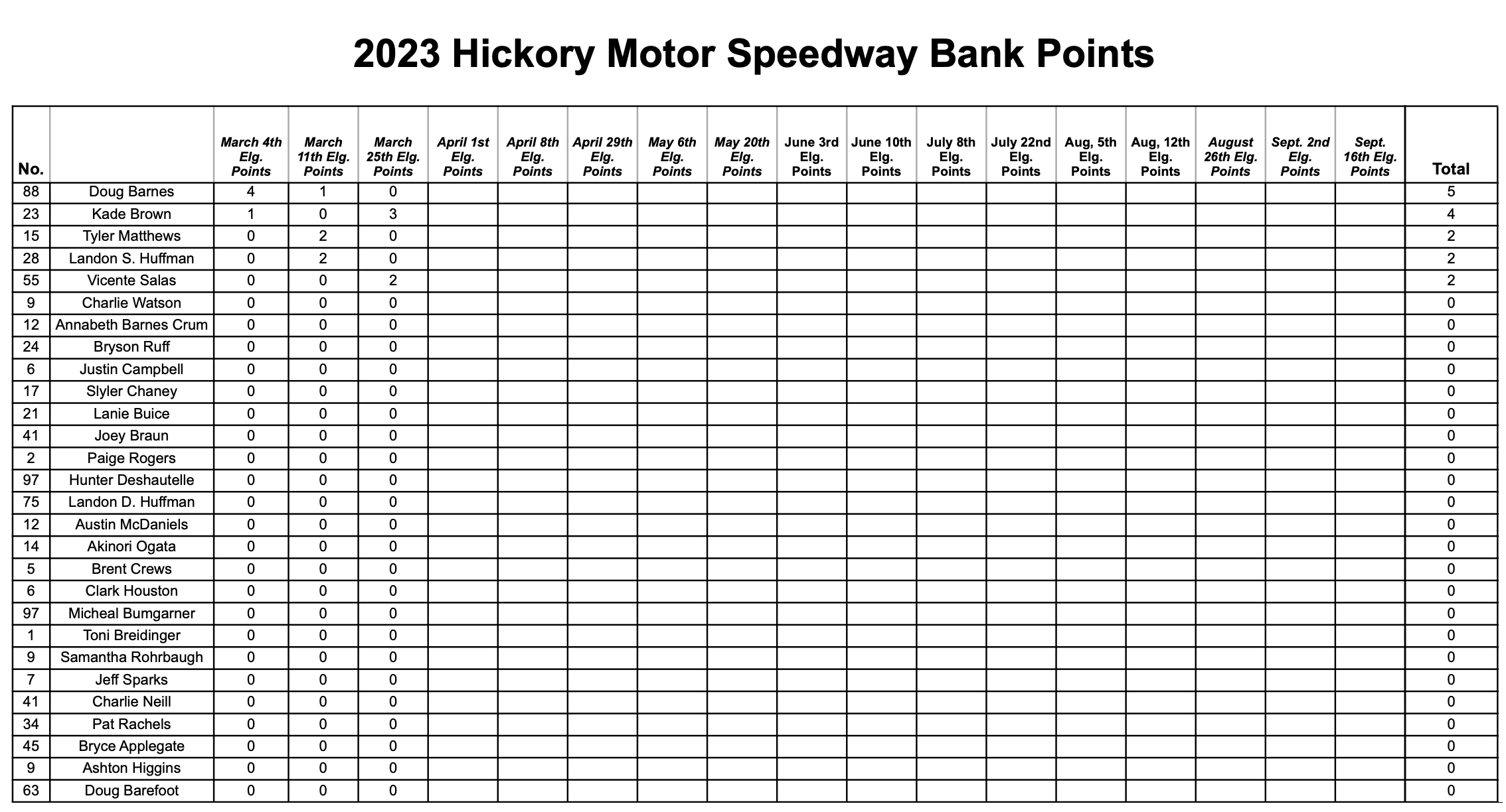 HMS Bank Points 3-25