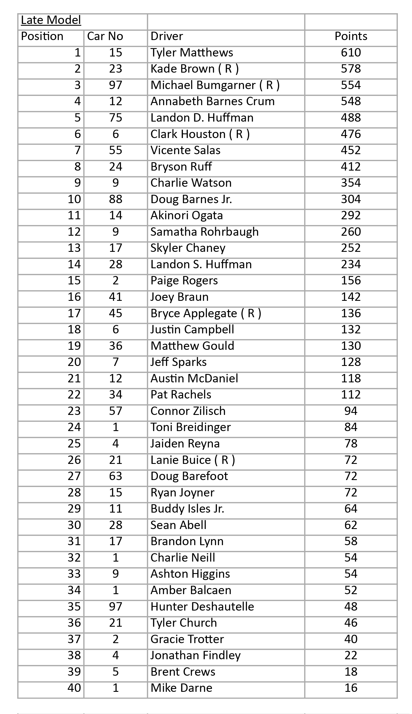 2023 HMS Track Points-LM 5-20