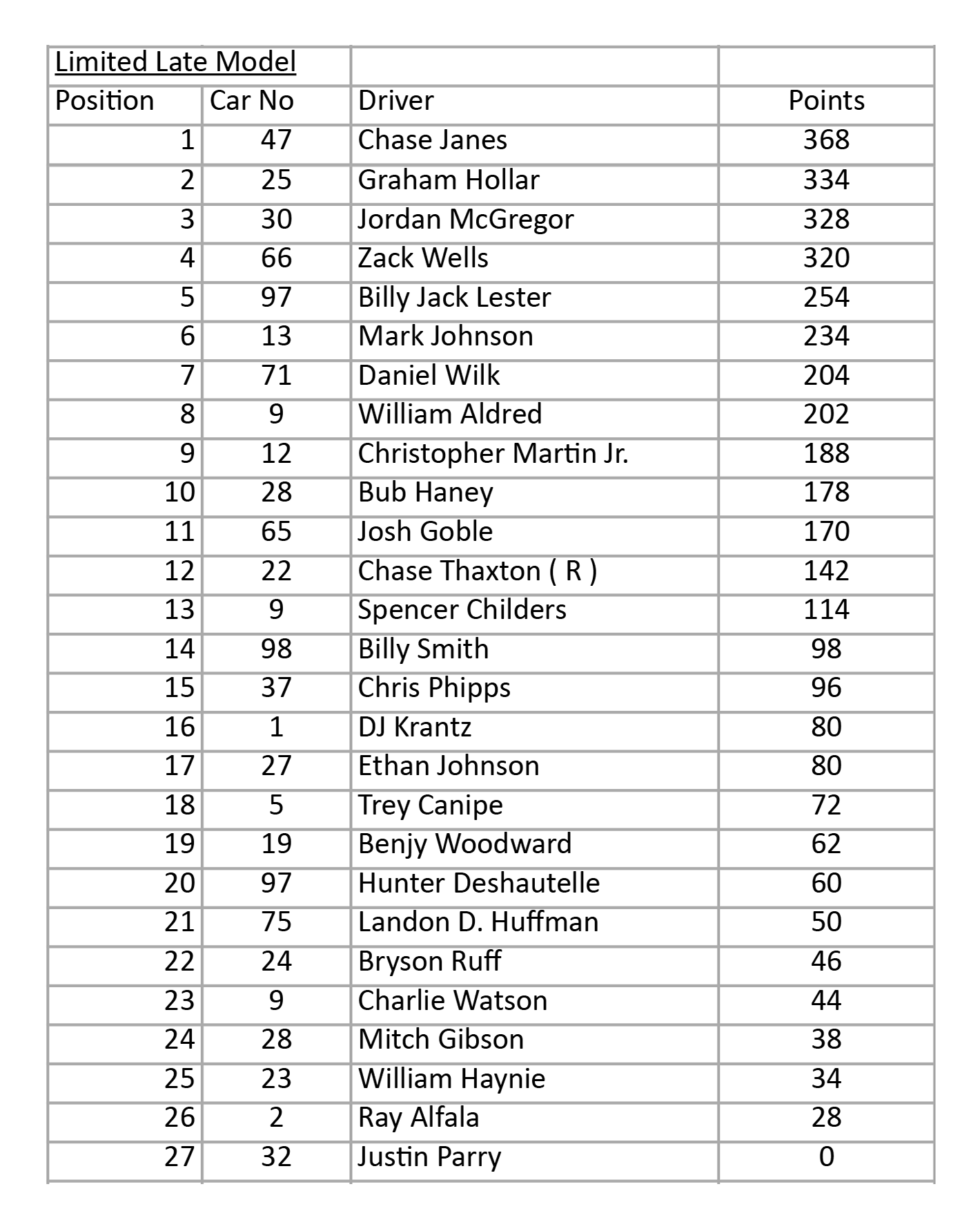2023 HMS Track Points L 6-03