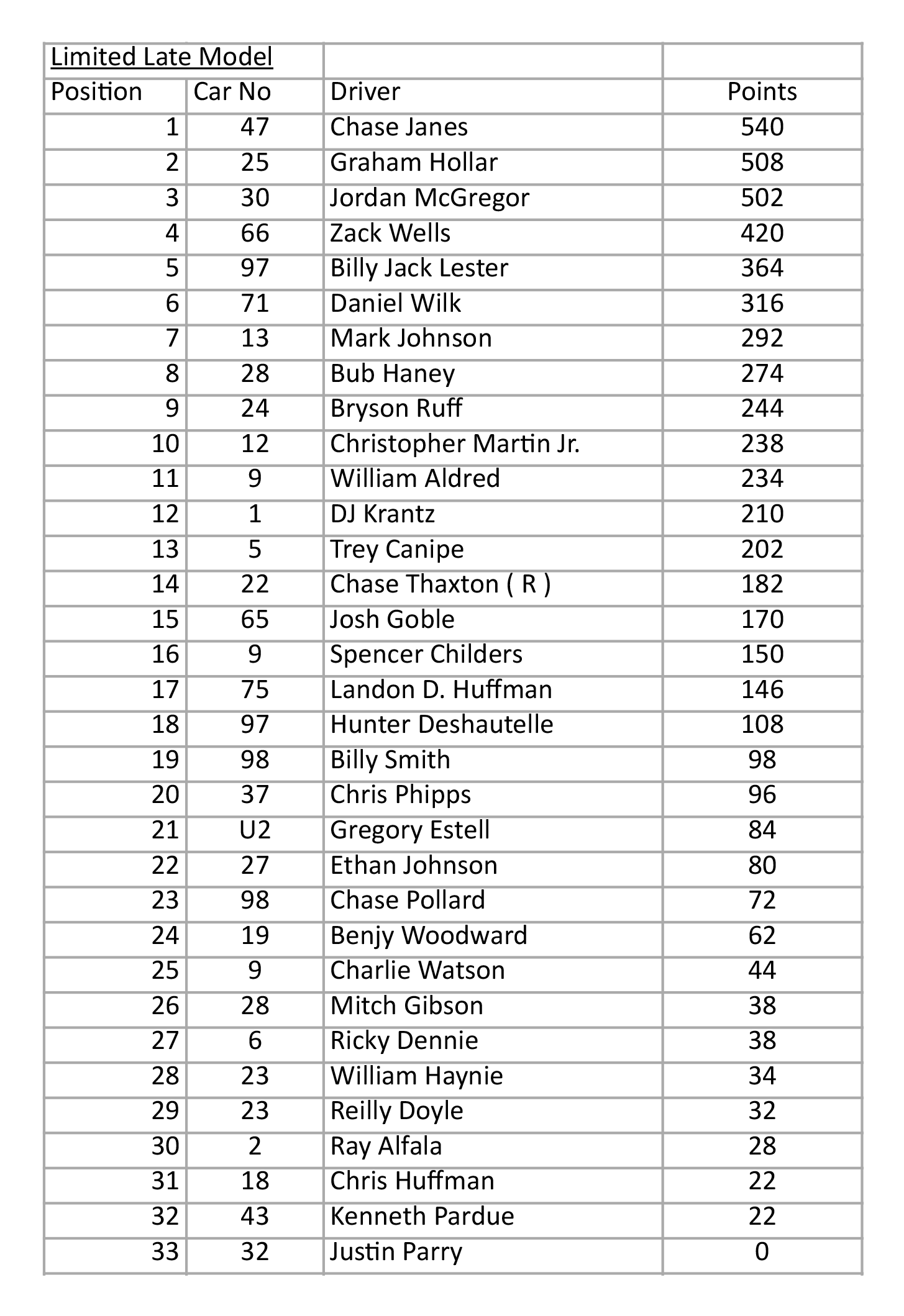 2023 HMS Track Points L 7-22