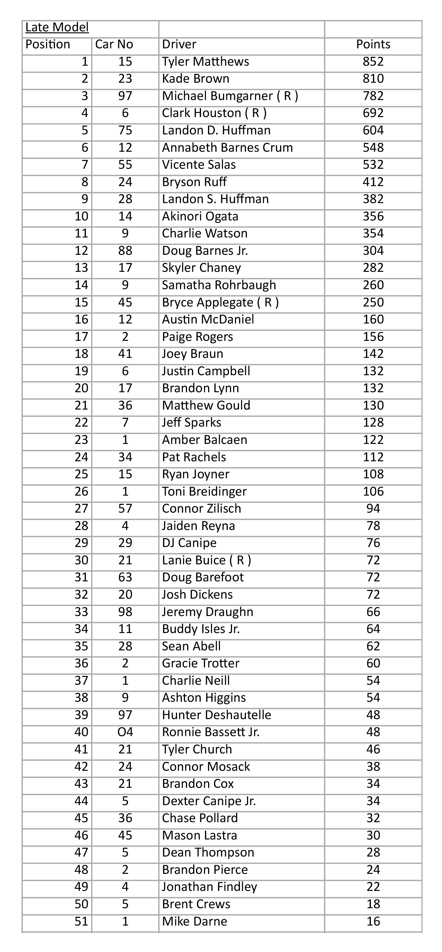 2023 HMS Track Points as of 6.6