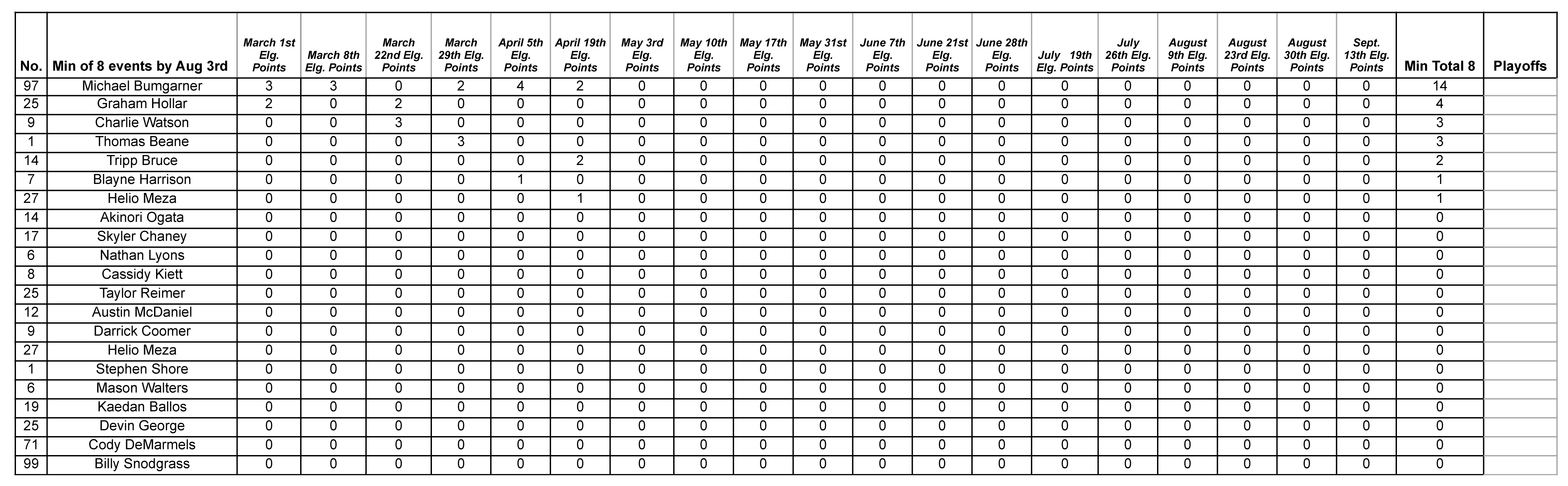 2025 HMS Bank Points 4.19.25