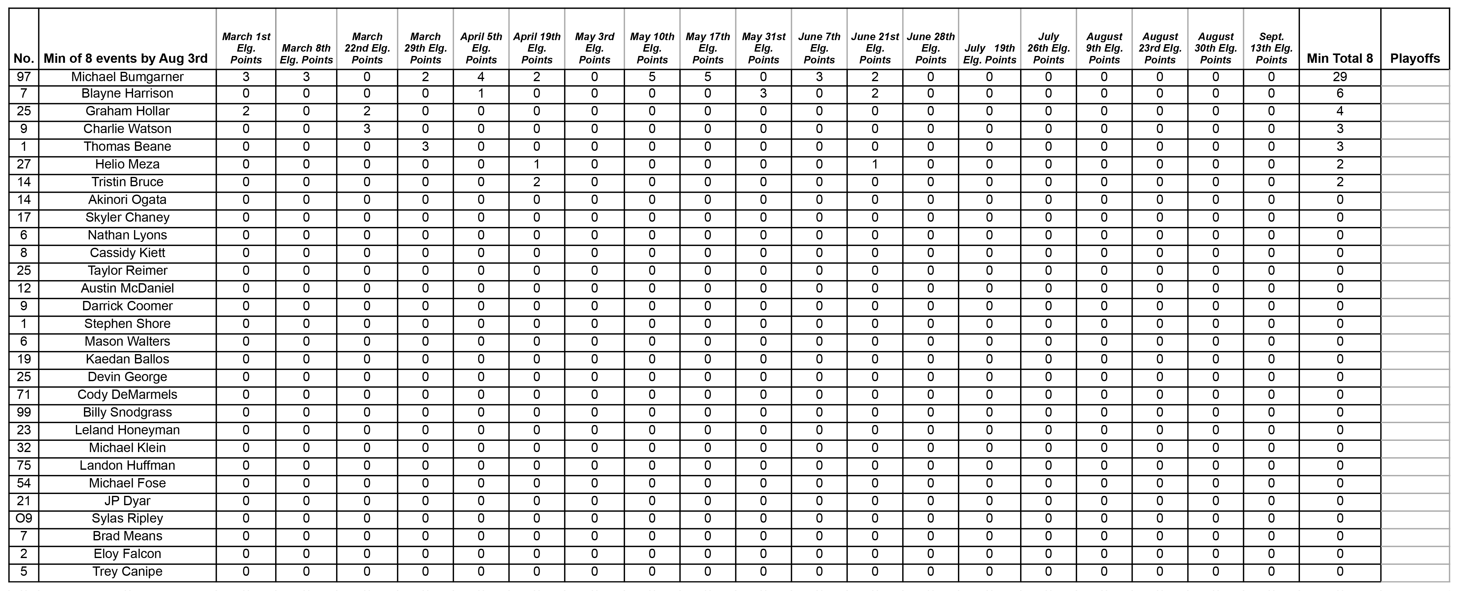 2025 HMS Bank Points 6.21.25